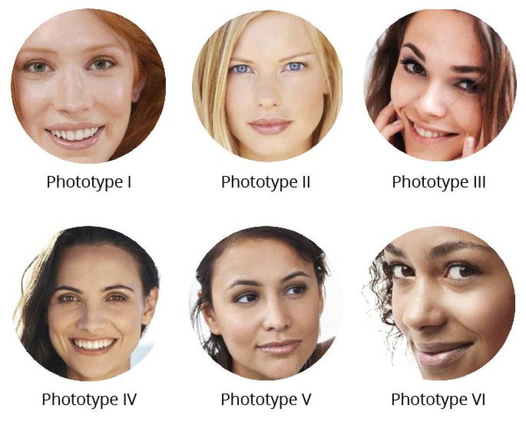 Les différents types de peau (phototypes), selon la classification de ...